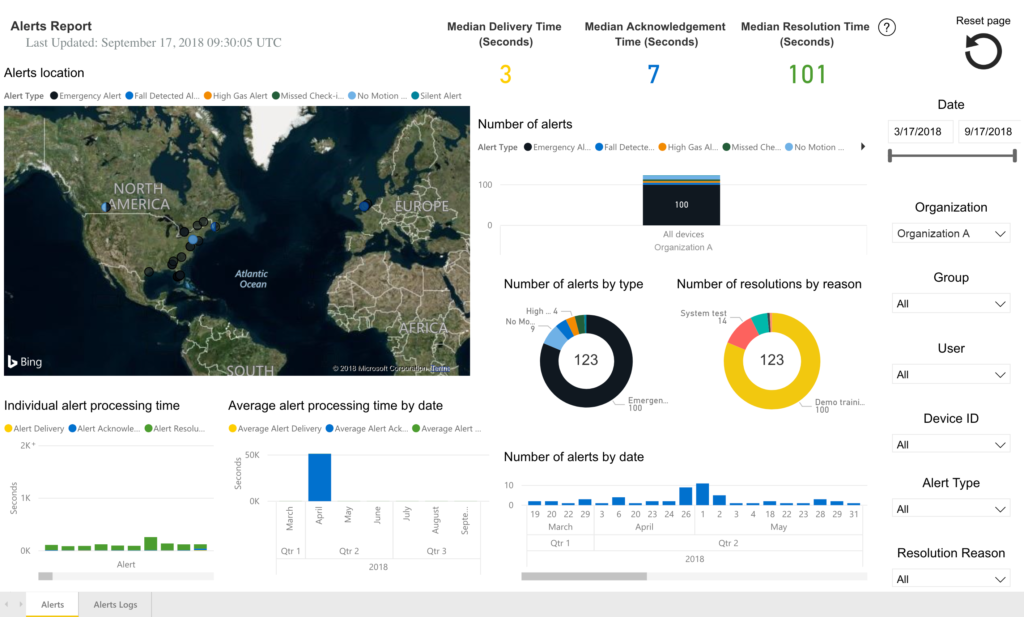 Explore device data with Blackline Analytics